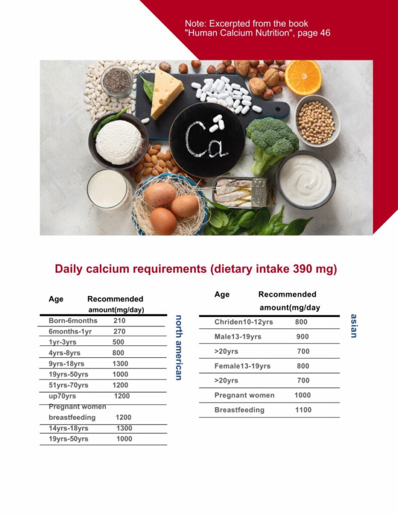 Human Calcium Nutrition - Nanova Tech Inc.