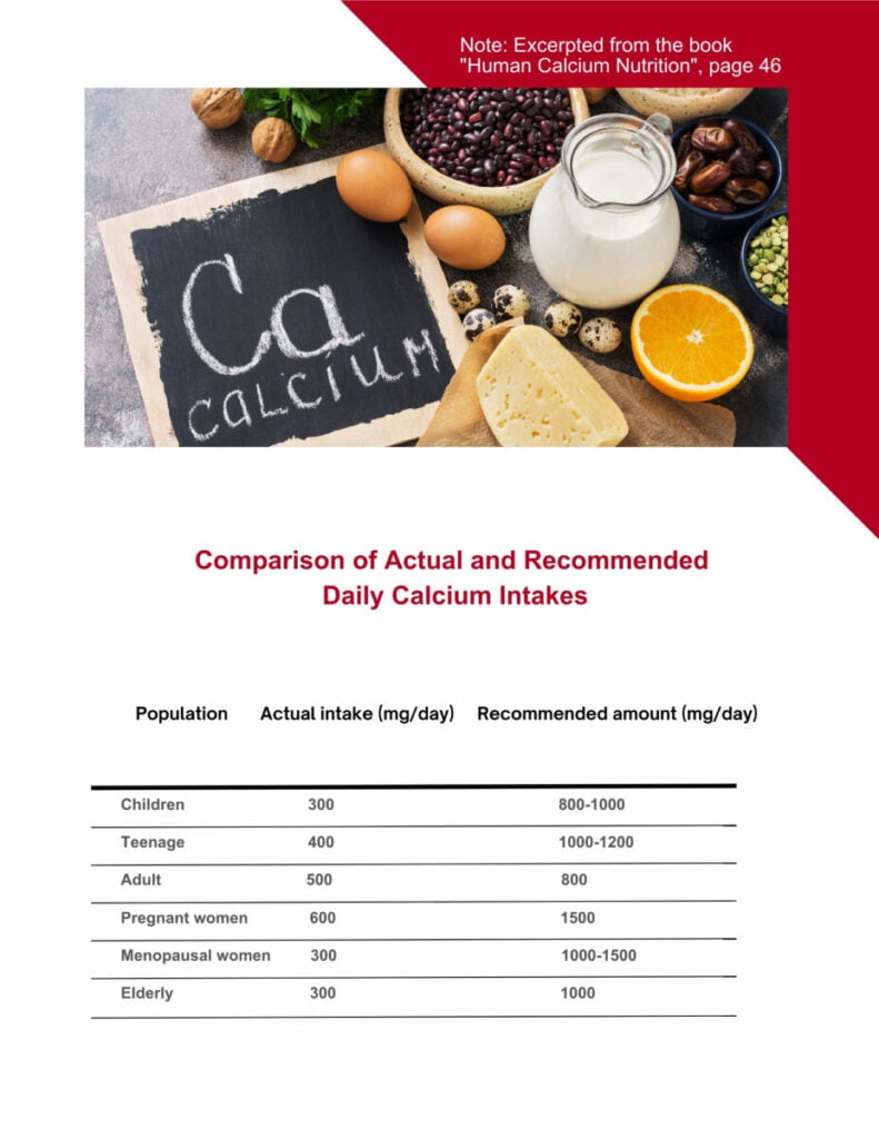 Human Calcium Nutrition - Nanova Tech Inc.